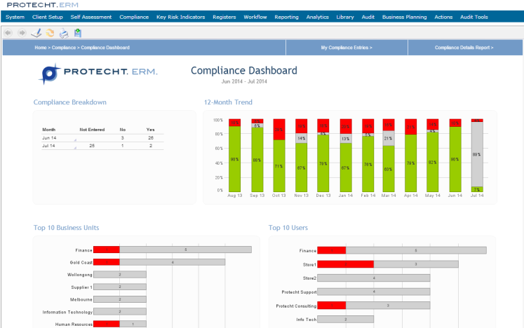 Considerations when designing an optimal compliance function