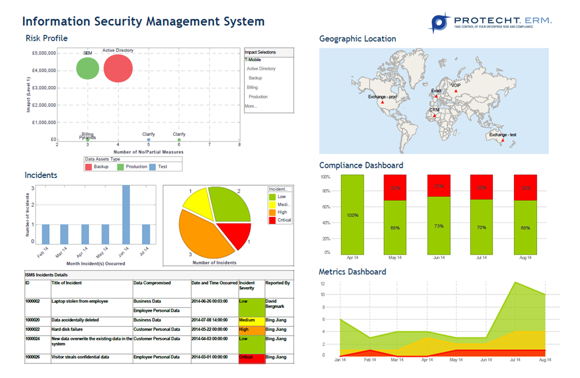 Information Risk Management as part of your ERM framework