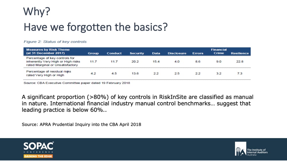 Auditing your Control Framework - SOPAC 2019