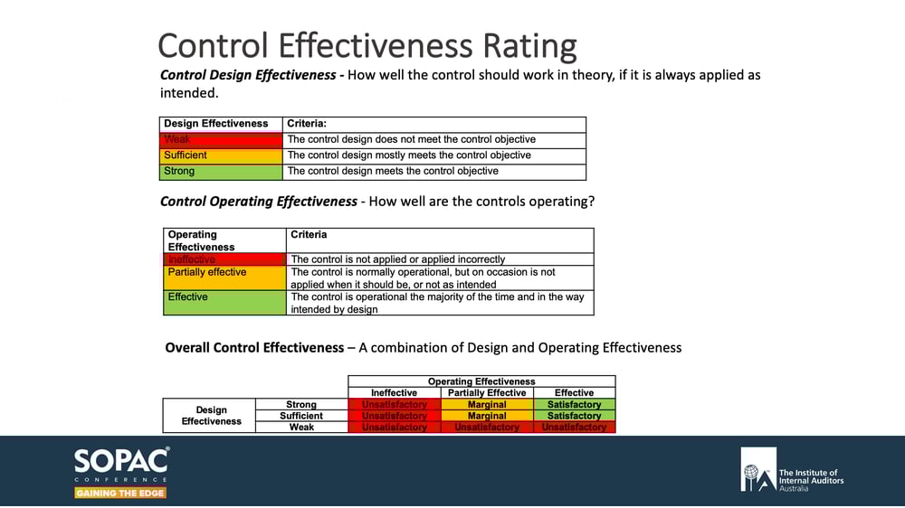 Auditing your Control Framework - SOPAC 2019