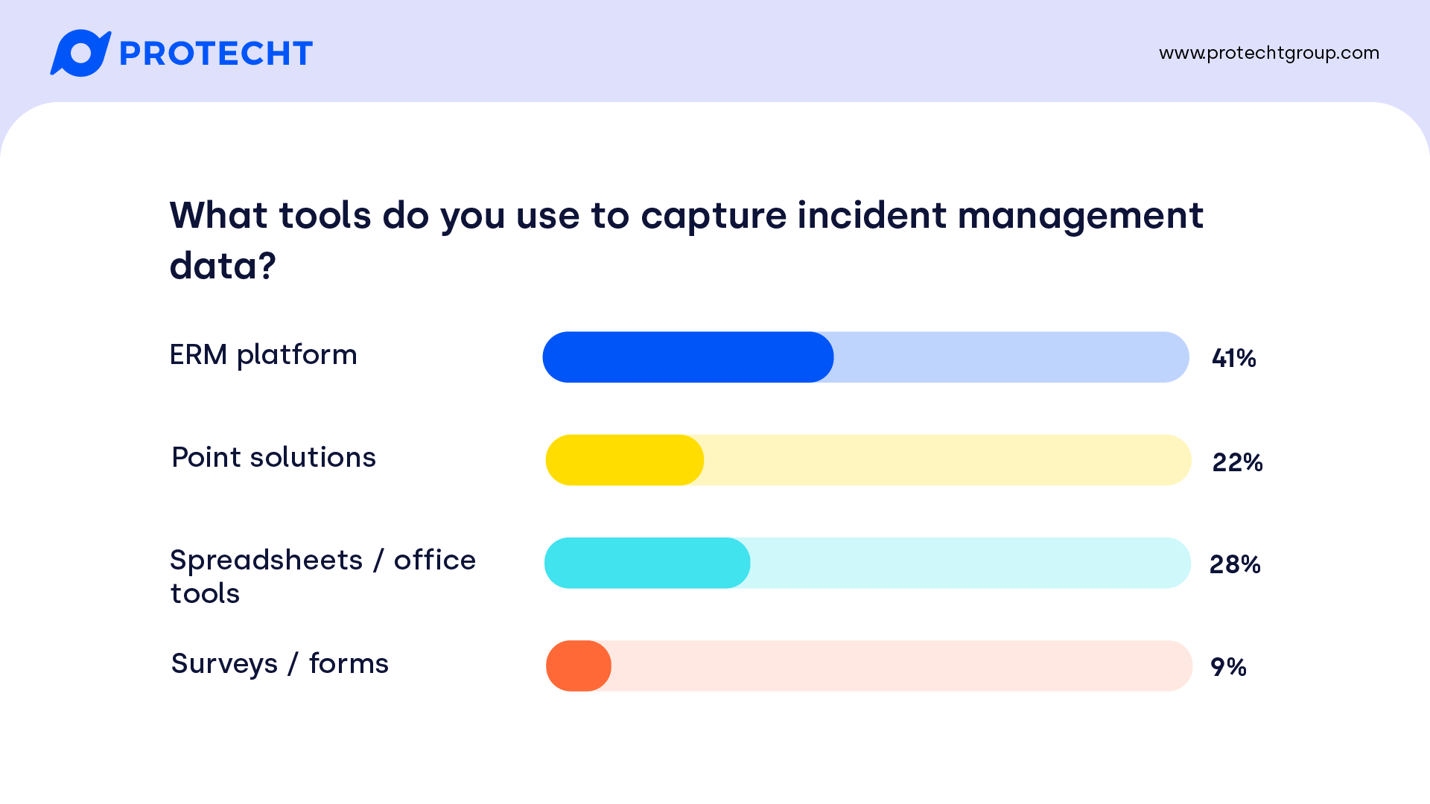 Incident Management Questions and Answers & Webinar Poll Results. USA