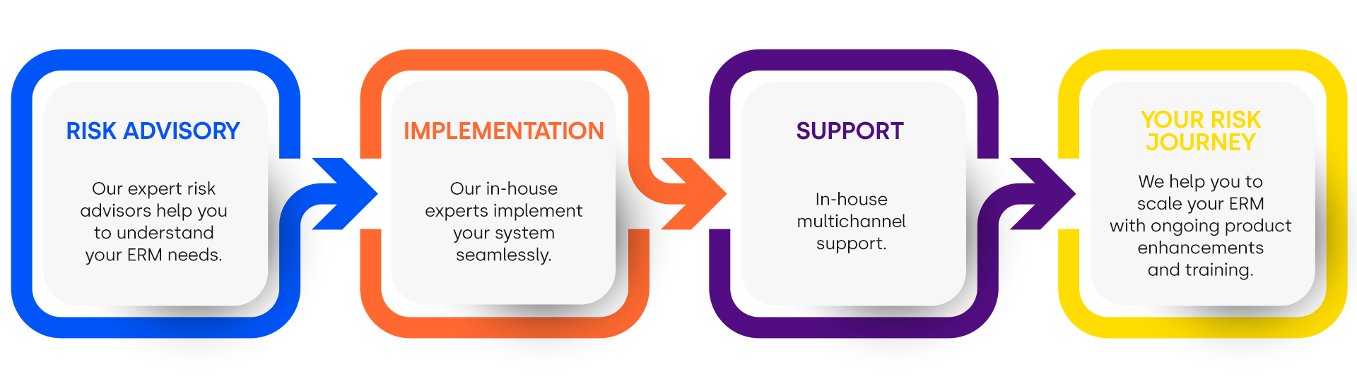 Enterprise Risk Management Advisory Services - ERM Advisory | Protecht USA