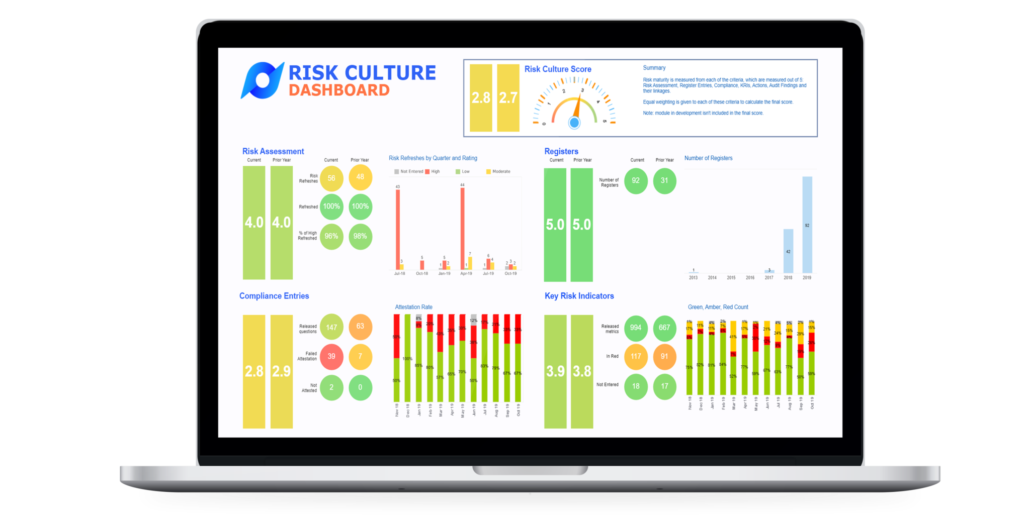 Get to Know The Myths And Realities Surrounding Culture & Conduct Risk