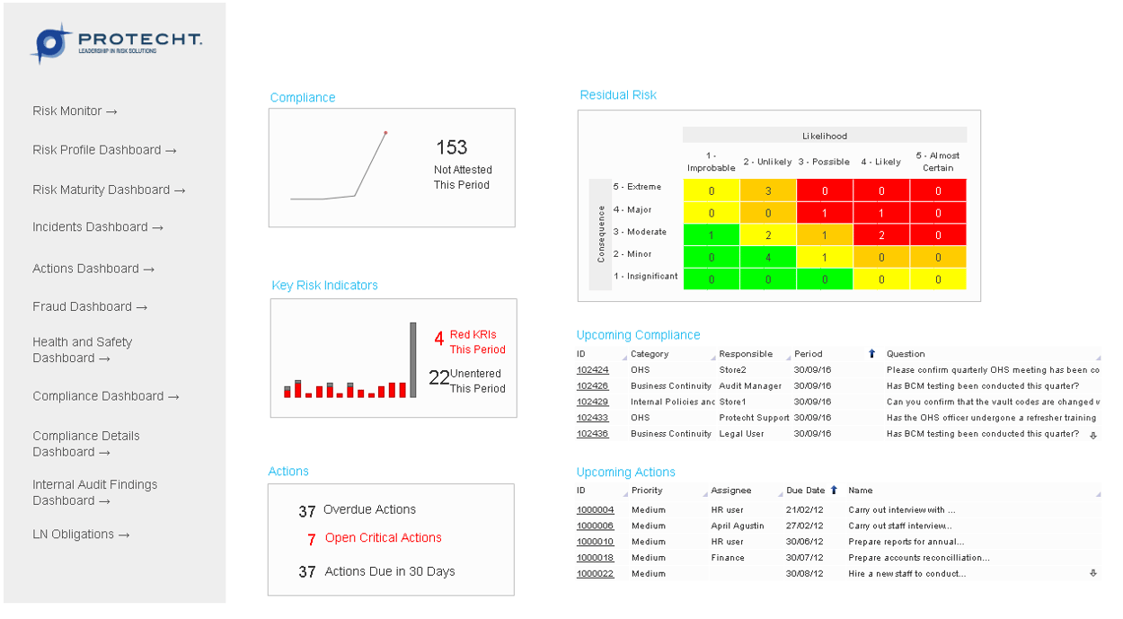 What is Compliance Risk Management & its Complexities? | Protecht AU