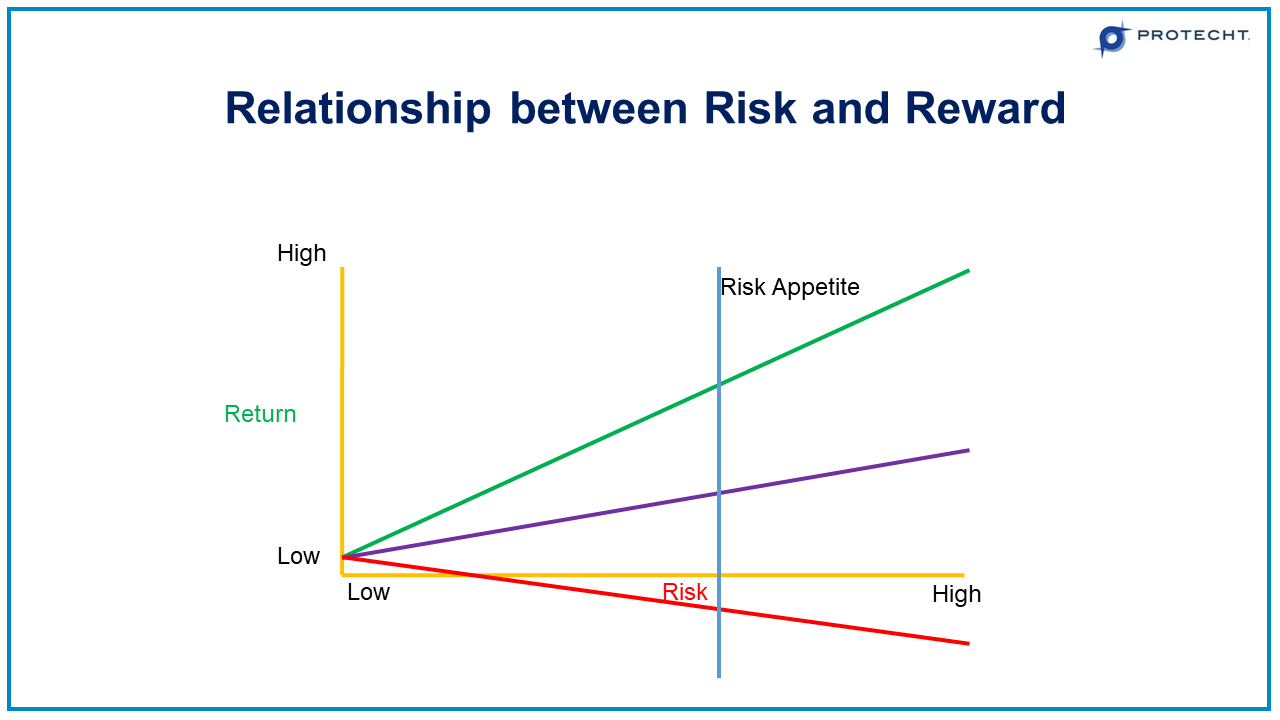 Building Resilience by Creating a Happy Marriage Between Risk and Reward AU