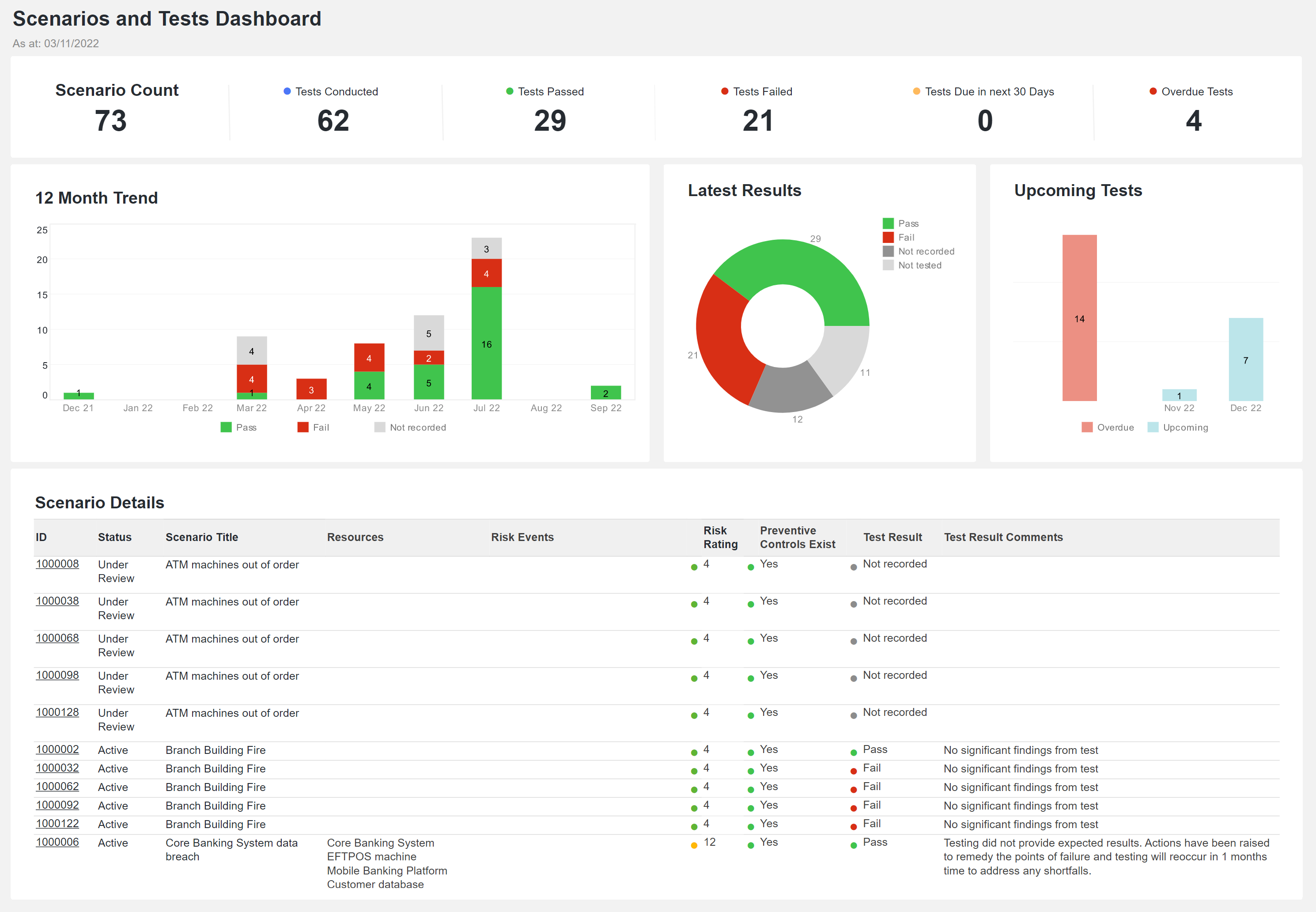 Operational Resilience Series #7: What reporting do management want to ...
