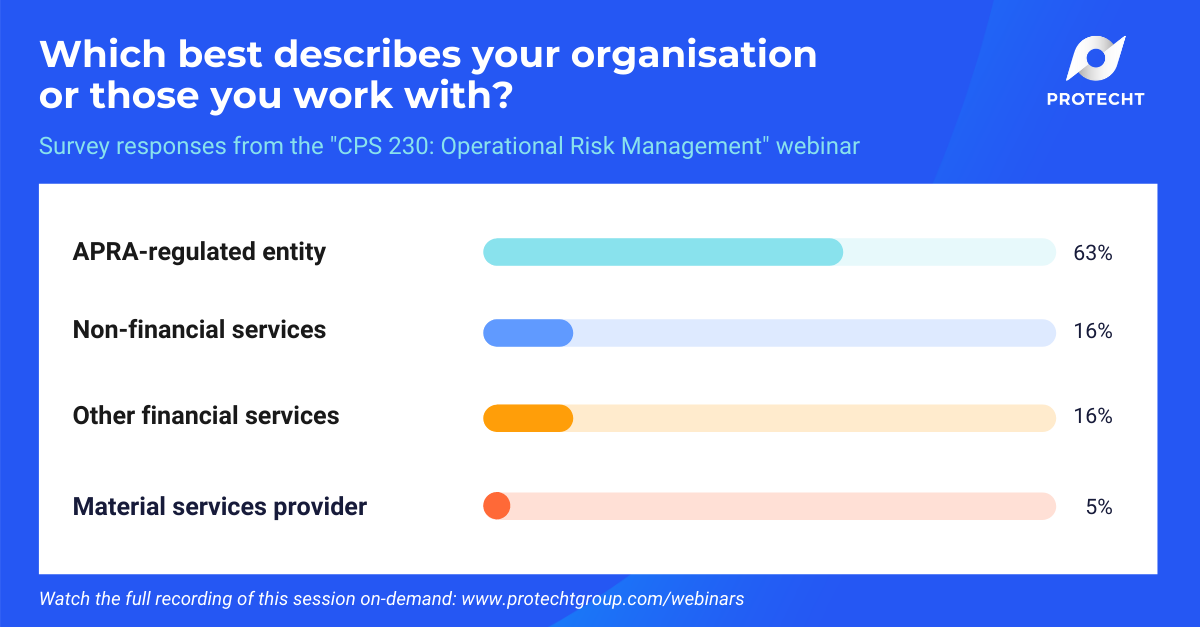 APRA CPS 230 webinar: Poll results and Q&A AU
