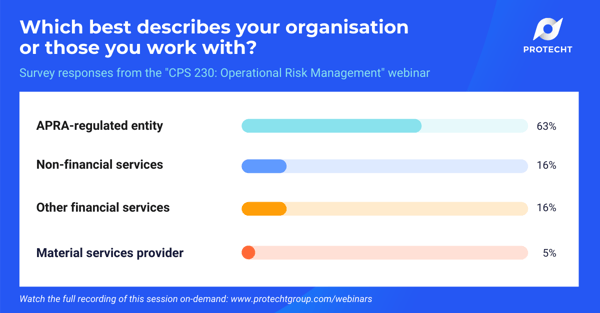 APRA CPS 230 webinar: Poll results and Q&A AU