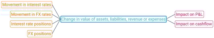What is Non-Financial Risk & What Are its Impacts? Updated 2023 AU