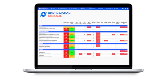 Integrating the Building Blocks of Risk Management AU
