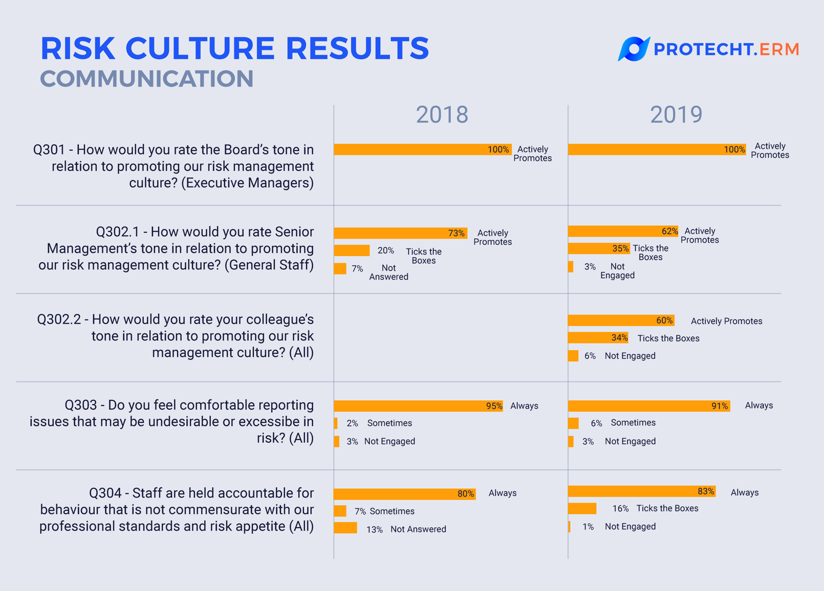 Risk Culture Audits: What it Means for Risk Management USA