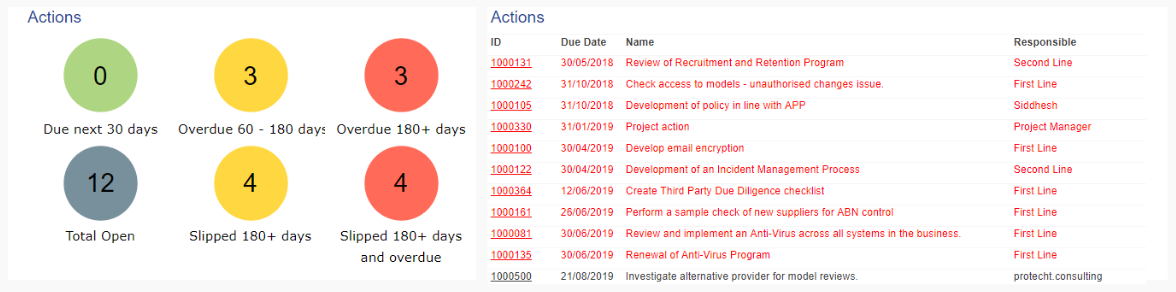 Managing Risk with the Second Line of Defence Launchpad AU