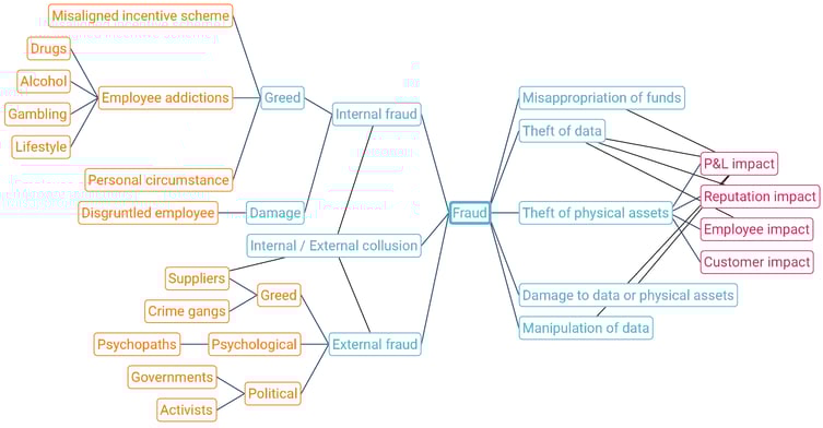 What is Non-Financial Risk & What Are its Impacts? UK