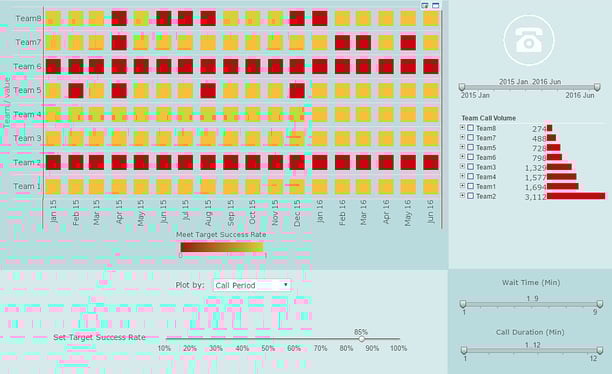 Protecht.ERM Features InetSoft Powered Analytics And Reporting AU