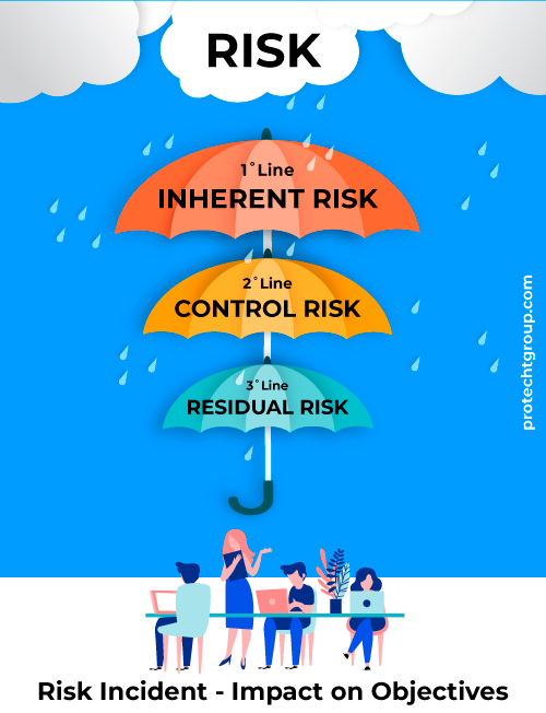 Risk Governance and the Three Lines of Defence