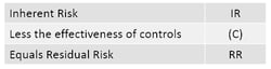 The Scoring of Residual Risk AU