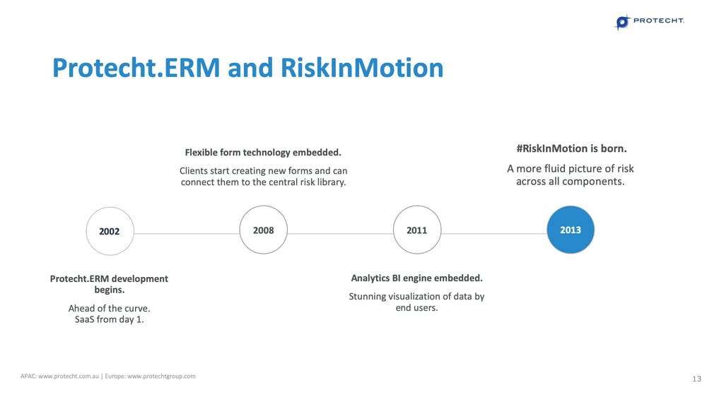 RiskInMotion: Learn how to bring all your risk info into one dashboard