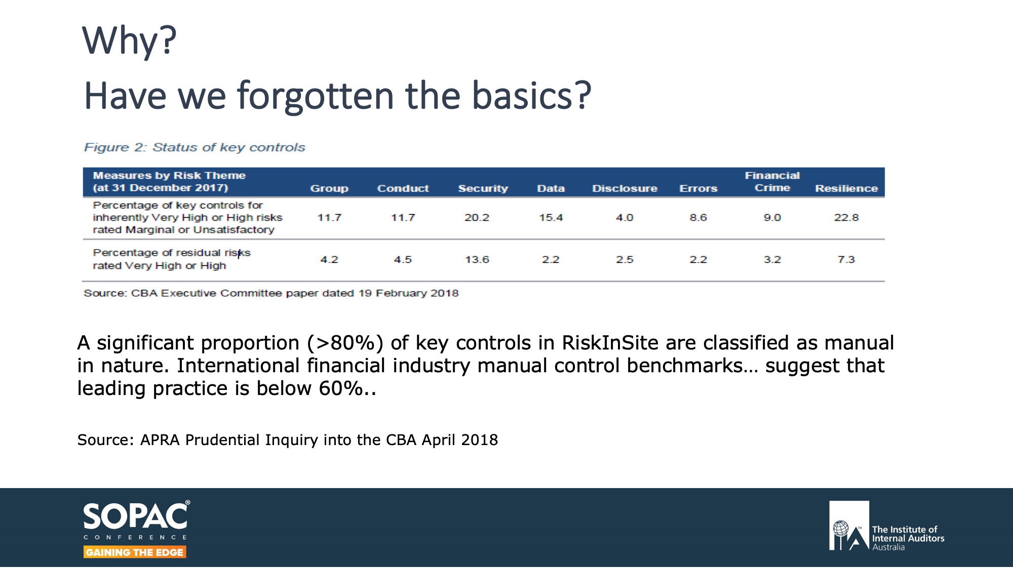 Auditing your Control Framework - SOPAC 2019 AU