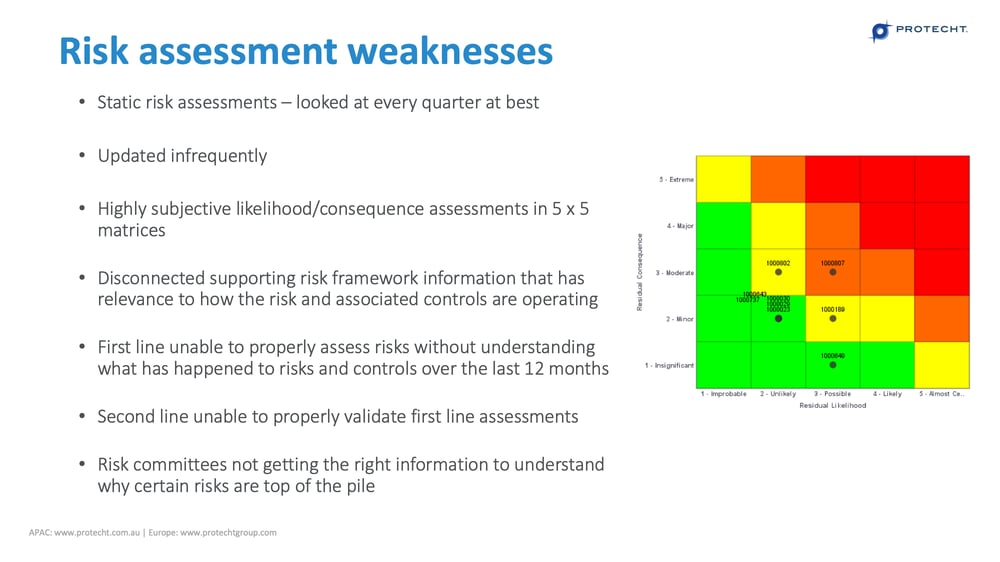 RiskInMotion: Learn how to bring all your risk info into one dashboard AU
