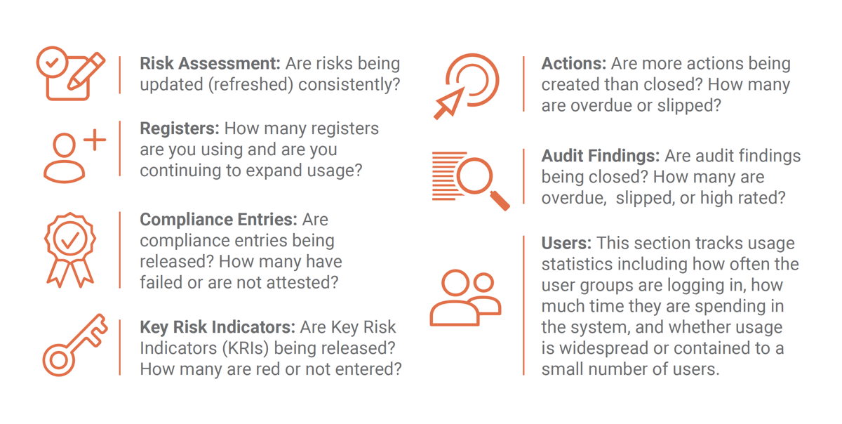 Risk Culture Dashboard USA
