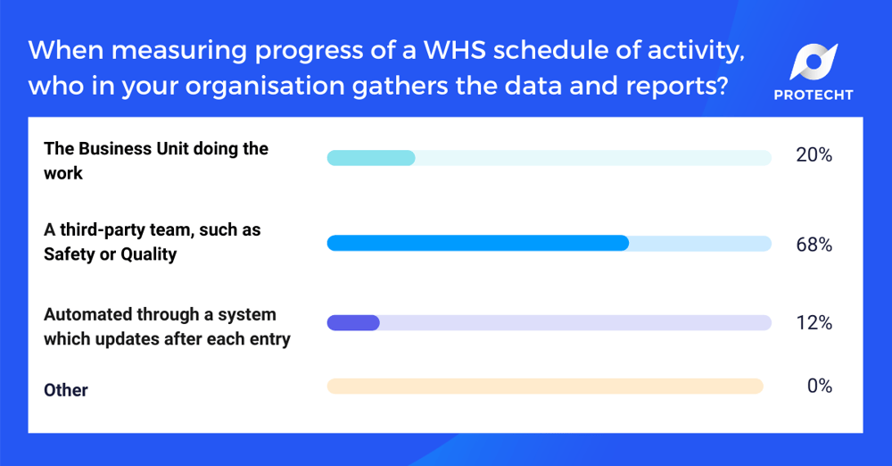 From Static to Dynamic WHS Risk Reporting. WHS series session 10. USA