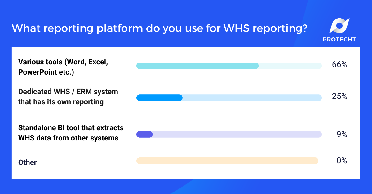 From Static to Dynamic WHS Risk Reporting. WHS series session 10. AU