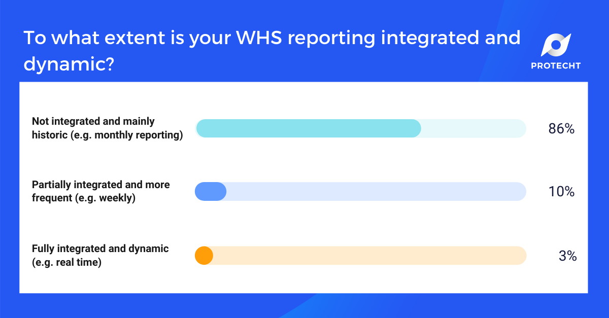 From Static to Dynamic WHS Risk Reporting. WHS series session 10. USA