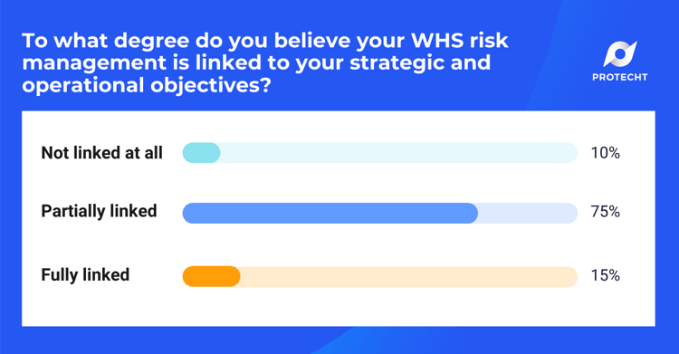 A Risk Management Framework for WHS. WHS Series Session 3. AU