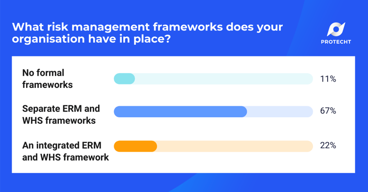 A Risk Management Framework for WHS. WHS Series Session 3. AU
