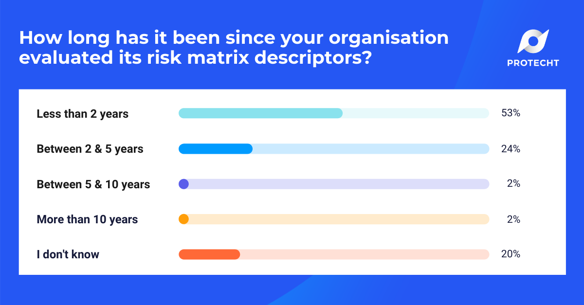 A Risk Management Framework for WHS. WHS Series Session 3. AU