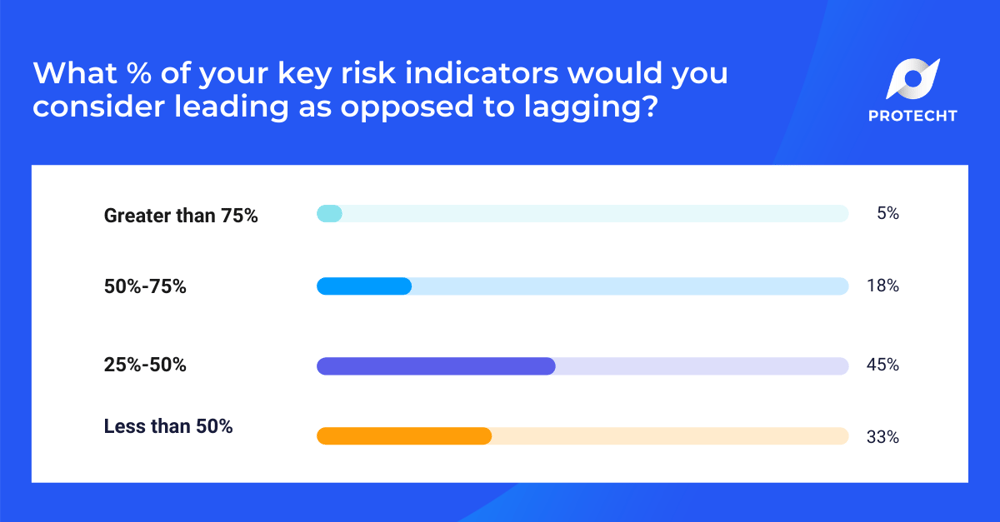 Identifying, Tracking, Monitoring and Reporting WHS Risk Metrics. WHS ...