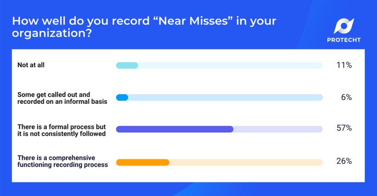 Incident Management. WHS Series Session 7. USA
