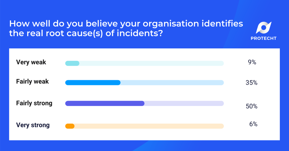 Incident Management. WHS Series Session 7. USA