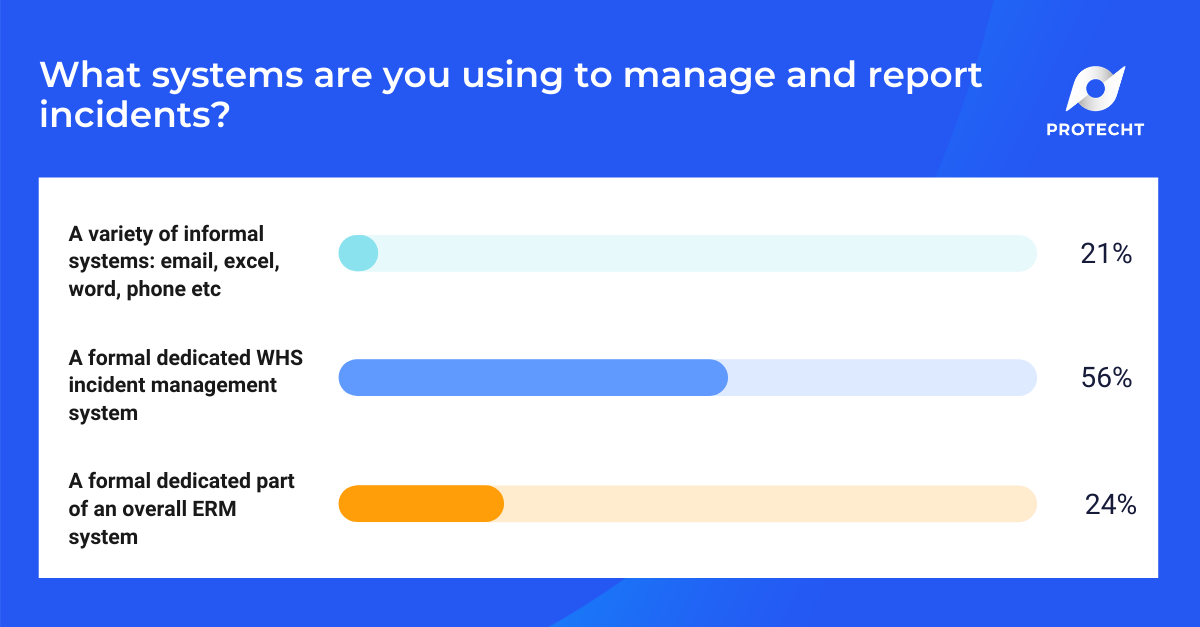 Incident Management. WHS Series Session 7. USA