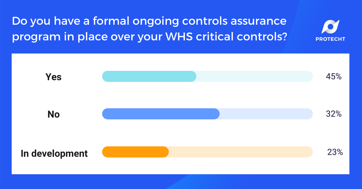 Controls Design and Controls Assurance for WHS. WHS series session 8. UK