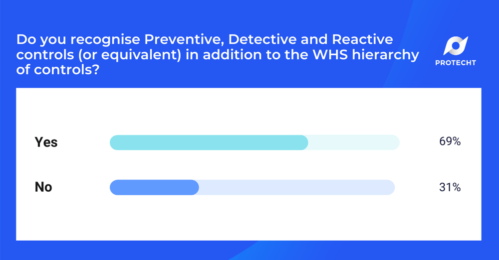 Understanding WHS Treatment Methods and Controls. WHS Series Session 2. USA