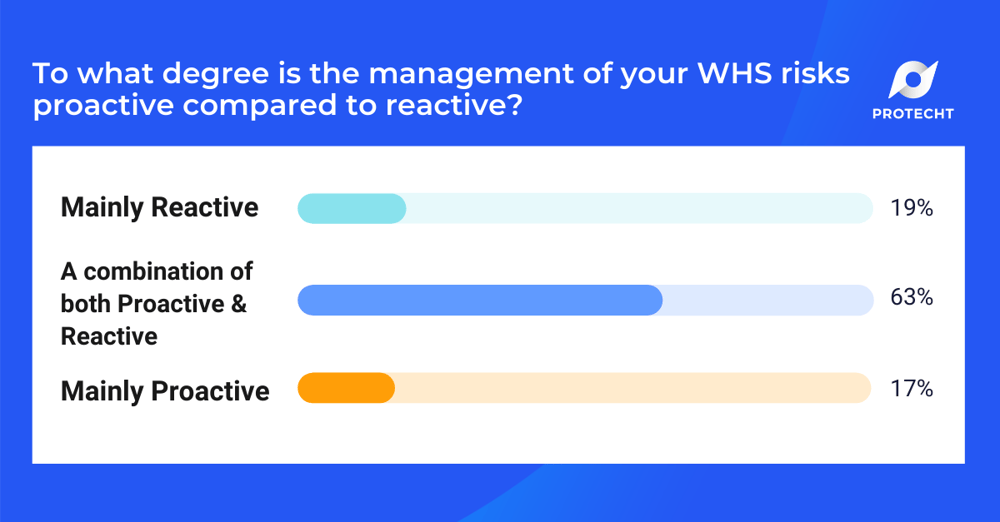 Understanding WHS Treatment Methods and Controls. WHS Series Session 2. USA