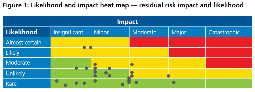 Risk Velocity - The Third Dimension of Risk?