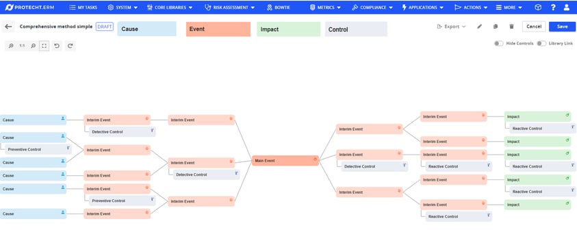 Learn about the basic principles of Risk Bow Tie Analysis