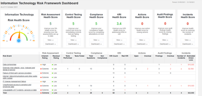 Enterprise Risk Management (ERM) and other risk acronyms | Protecht AU