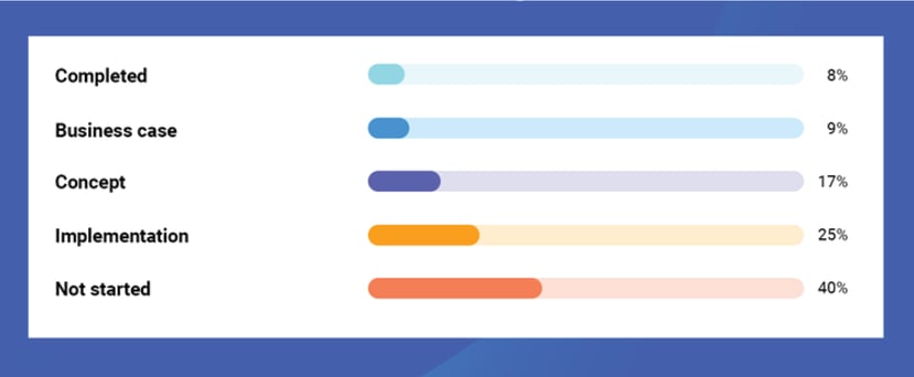 Operational Resilience: Industry survey results UK