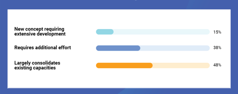 Operational Resilience: Industry survey results USA