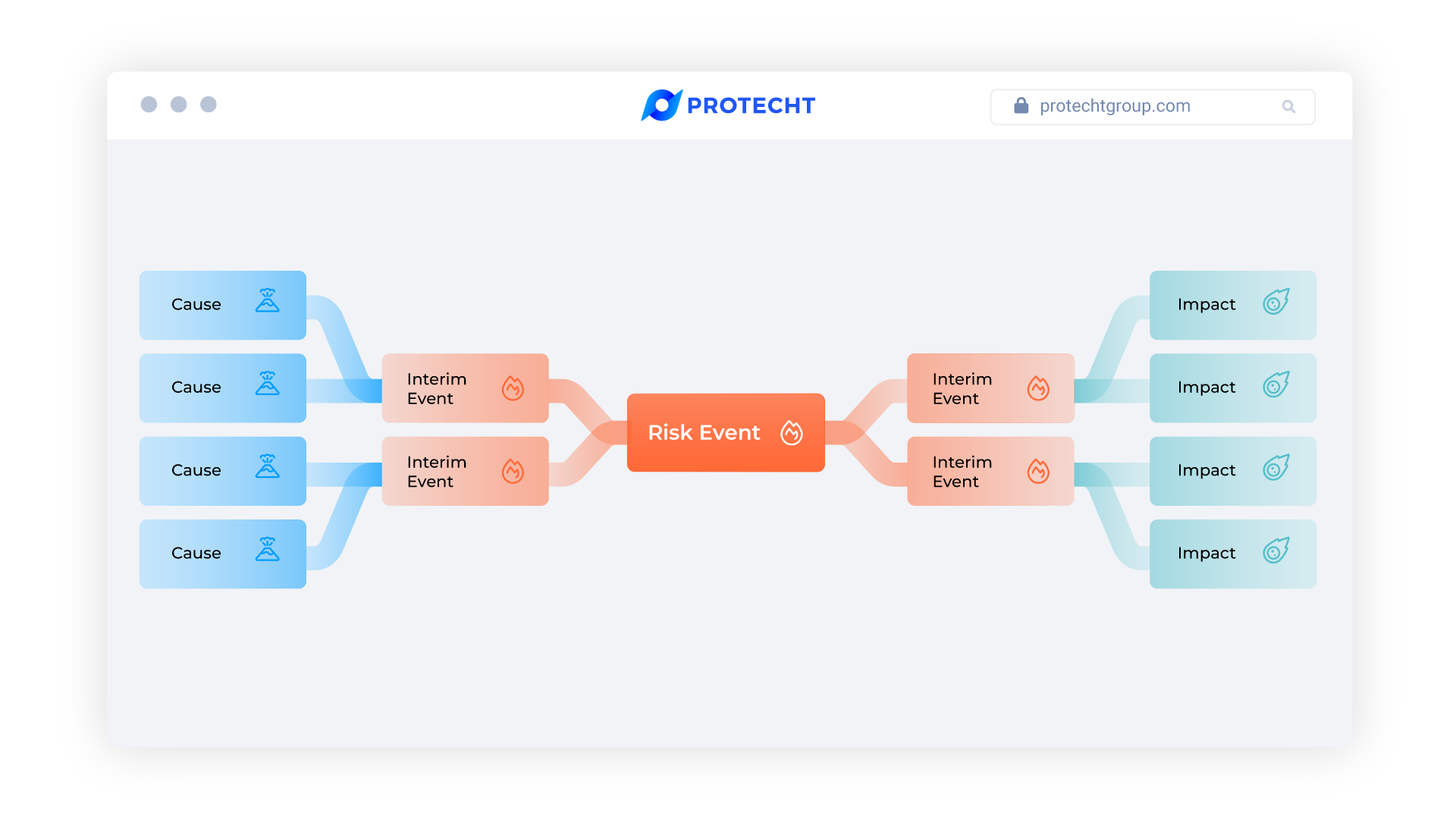 Risk bow ties: Mutually exclusive and collectively exhaustive? USA