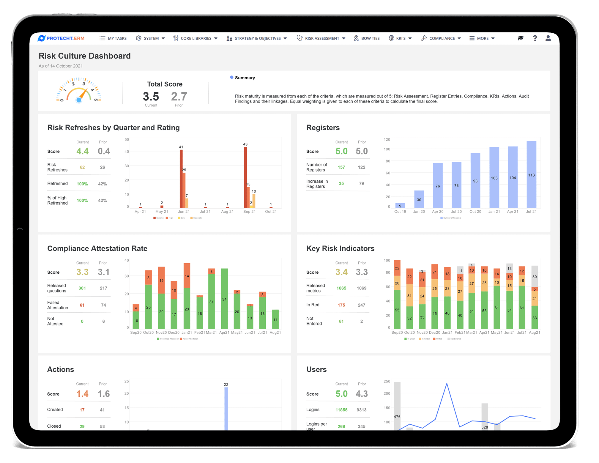 Risk Culture Dashboard AU