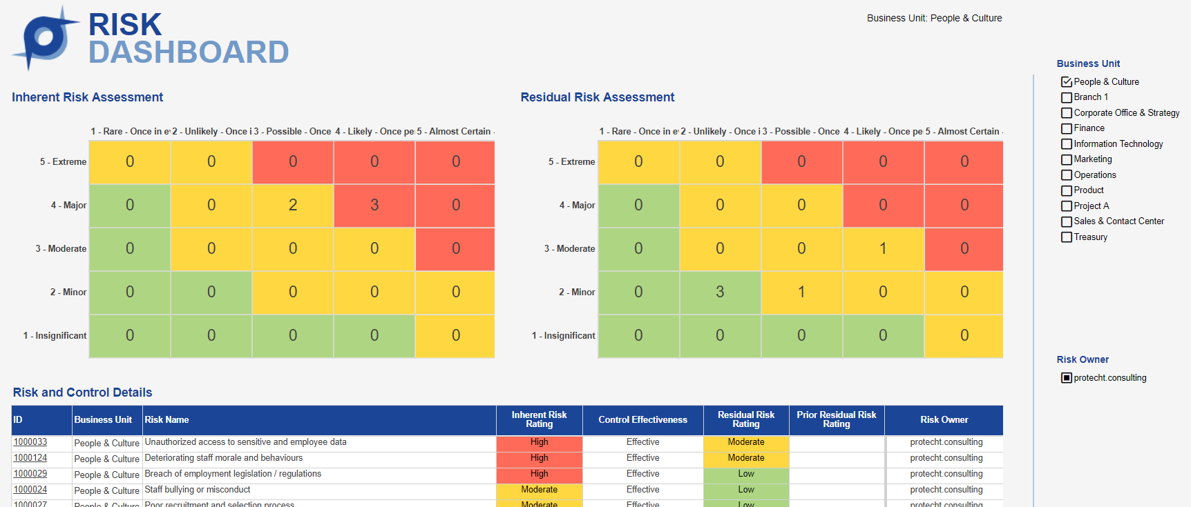 Risk Register Dashboard