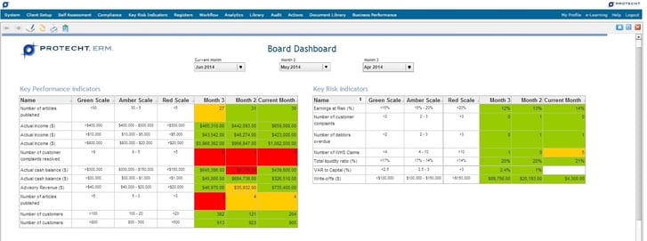 Why The Use Of Enterprise Risk Management Systems Is Increasing?