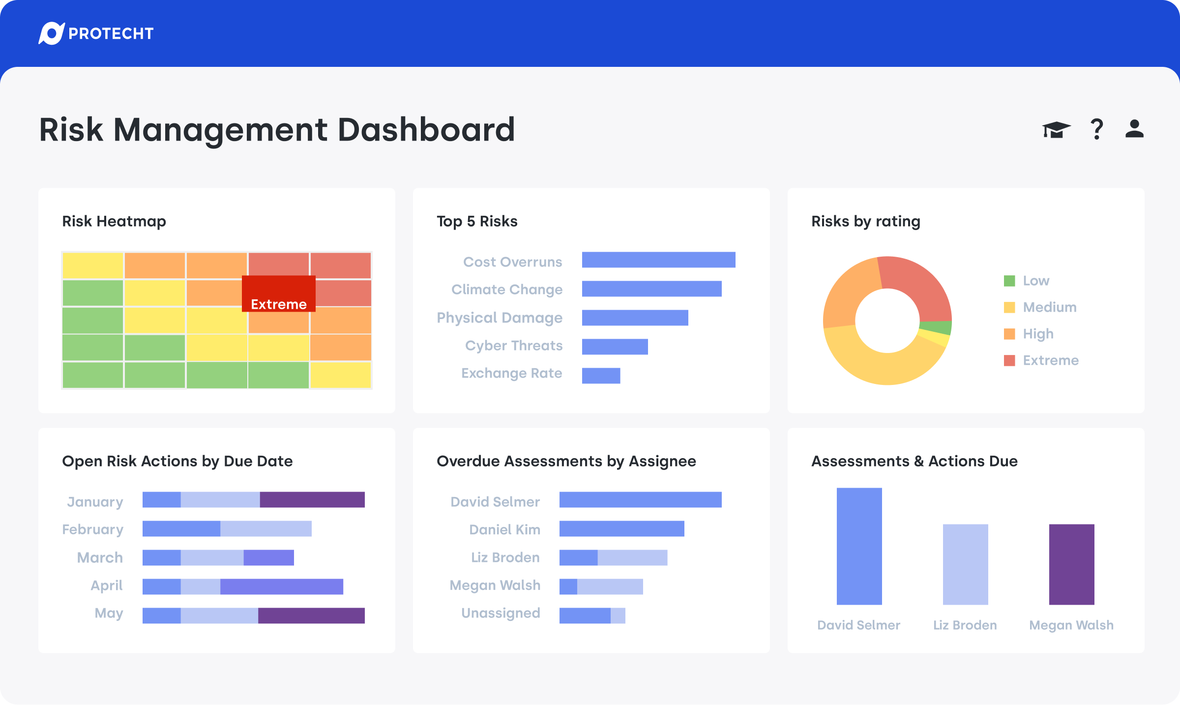 DORA compliance made simple with Protecht ERM AU