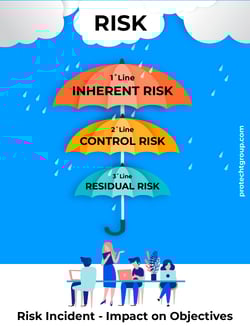 Risk Governance and the Three Lines of Defence