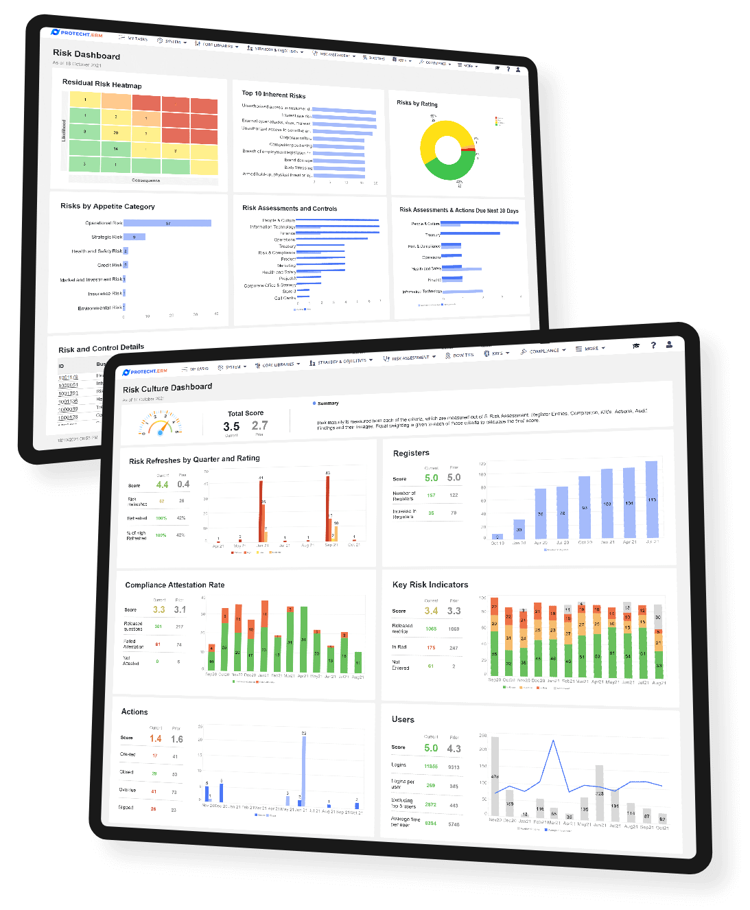 Analytics and Reporting in Protecht.ERM