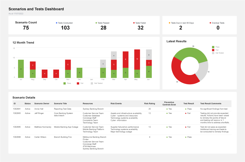 Protecht.ERM Operational Resilience | Business Continuity Planning